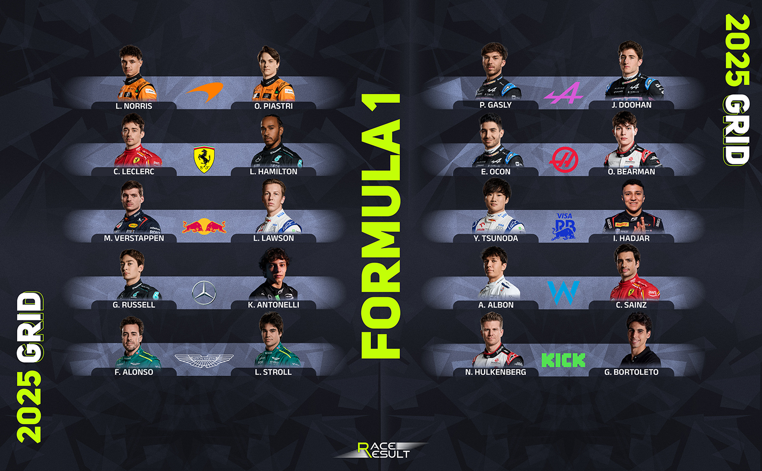 2025 Formula 1 gridi tamamlandı! - Race Result